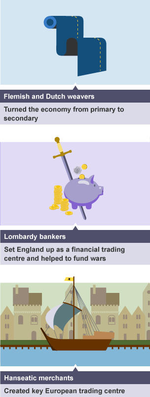 Impact of immigrants - The diversity of medieval migrant communities ...
