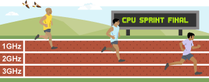 CPU speed - The CPU and the fetch-execute cycle - KS3 Computer Science ...