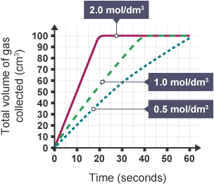 Practical questions - Sample exam questions - movement and interactions ...