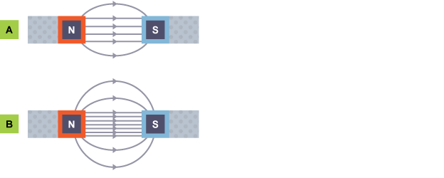 Bbc Standard Grade Bitesize Physics Generation Of