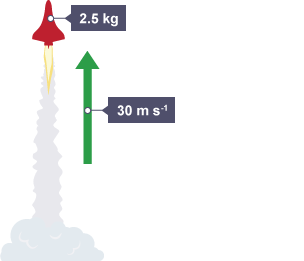 Conservation of kinetic and potential energy - Revise: Energy ...
