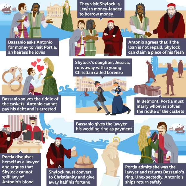 Portia Monologue Merchant Of Venice Meanings Merchant Of Venice Quotes