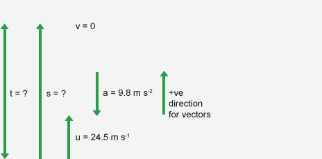 What Is A Vector Quantity Bbc Bitesize On Maximizing The Probability