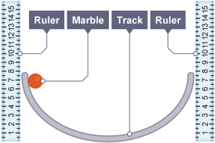 Practical questions - Sample exam questions - forces - AQA - GCSE ...