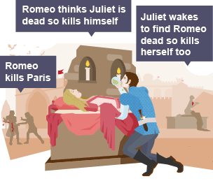 Shakespeare - Romeo and Juliet - plot summary - BBC Bitesize
