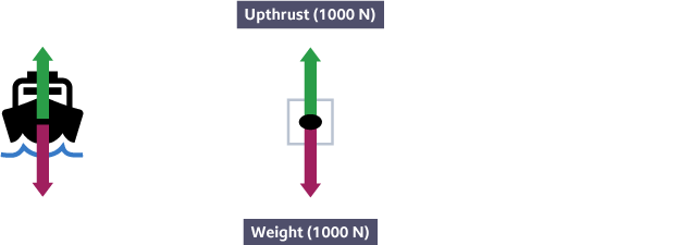 Range Of Motion Diagram Shoulder Range Of Motion