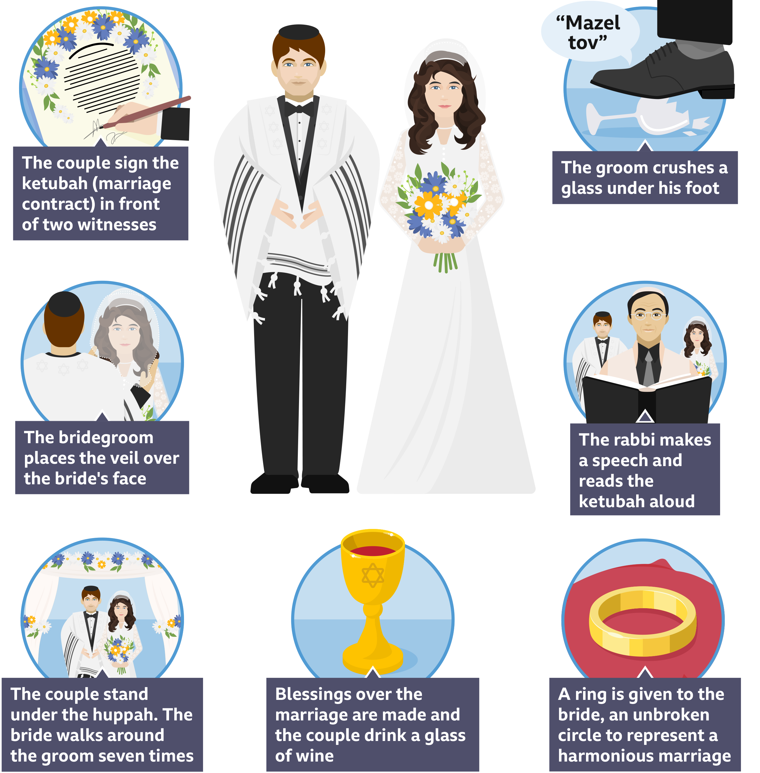 Jewish Gender Roles Love, Marriage, And Jewish Families: Paradoxes Of