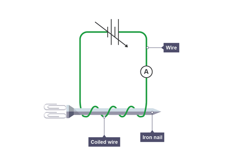 Graph How Many How Many Paper Clips For Magnet Strength Magnetic Field