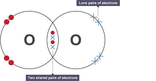 bonding - Revision Cards in GCSE Chemistry