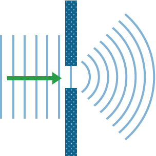 BBC Bitesize - GCSE Physics (Single Science) - Features of waves ...