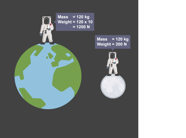 Astronomía Gcse Física Bbc Bitesize