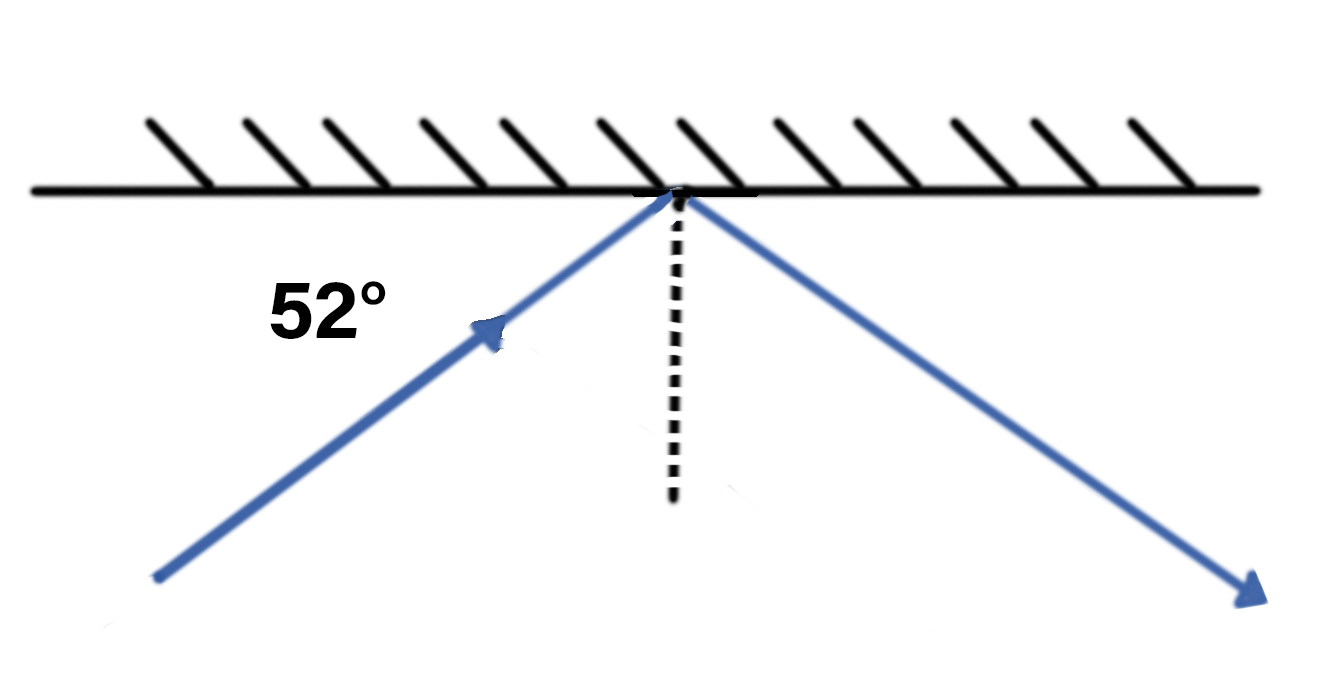 Light Waves - BBC Bitesize
