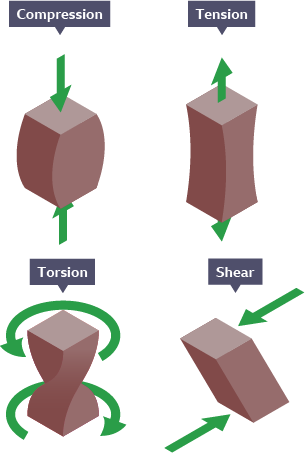 Reinforcing and stiffening - Systems - Edexcel - GCSE Design and ...