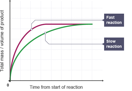 Extent Of Reaction New (9 1) AQA GCSE Chemistry Paper 2: The Rate And