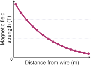 Maths questions - Sample exam questions - magnetism and magnetic forces ...