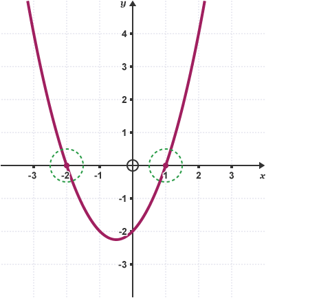 Recognising Graphs Types Of Graphs
