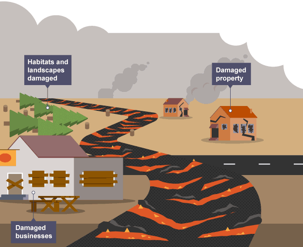 Bbc Gcse Bitesize Different Types Of Volcano Mount Vesuvius KS2