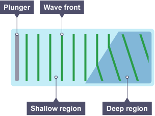 Structured questions and short answer questions - Sample exam questions ...