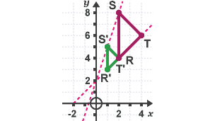 Fractional and centre of enlargements - Transformations - AQA - GCSE ...