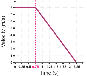 Maths questions - Sample exam questions - global challenges - OCR ...