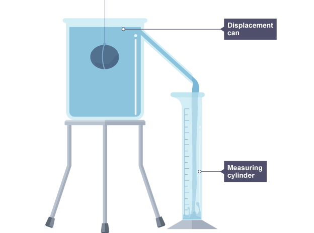 Physical Change - BBC Bitesize