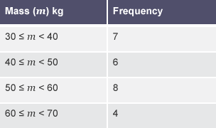 Mean, median, mode and range - BBC Bitesize