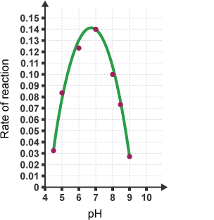 Practical questions - Sample exam questions - organisation - AQA - GCSE ...