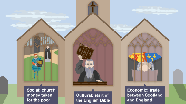 Protestant Church Vs Catholic Church