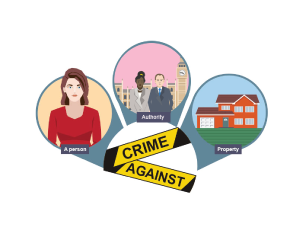 Nature of criminal activity throughout the period - Nature of crimes ...