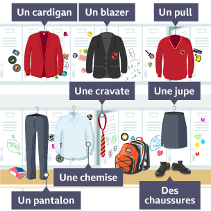Vocabulary - school - School and college life in French - GCSE French ...
