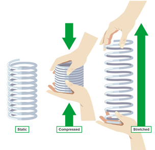 What is kinetic and gravitational potential energy? - BBC Bitesize