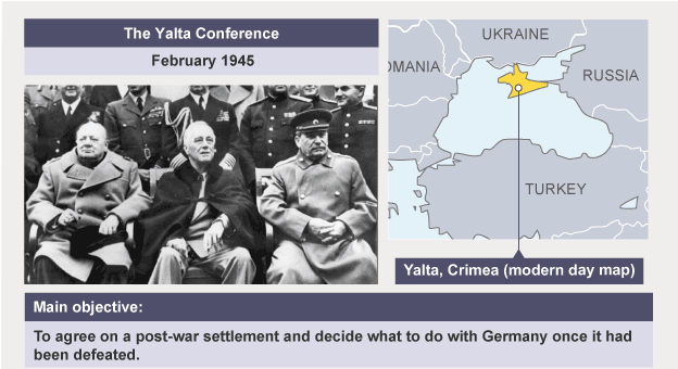Yalta Conference Map The Yalta Conference YouTube