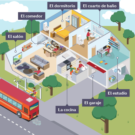 Spanish Labeled House Project