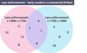 Enforcing law and order - Exploring change and continuity - OCR B ...