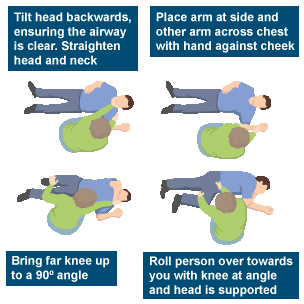 More first aid - Health and safety - GCSE Hospitality (CCEA) Revision ...