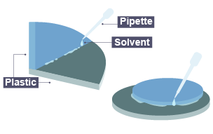 Unit 1.4 Appropriate methods of joining – joining wood, plastic and ...
