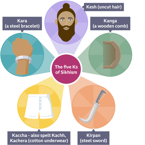Sikhism Beliefs About Sikhs Sikh Coalition
