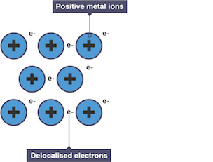 Metallic bonding - Higher tier - Bonding - (CCEA) - GCSE Combined ...
