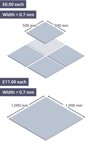 Production and manufacturing - Metals - OCR - GCSE Design and ...