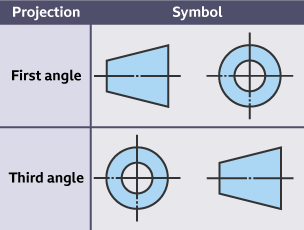 Working drawings - Designing - AQA - GCSE Design and Technology ...