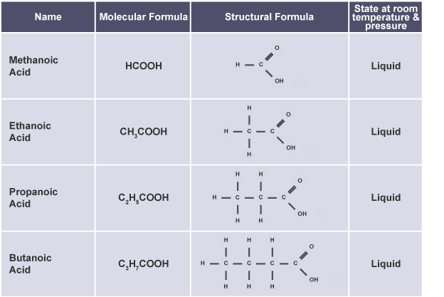 Carboxylic Acid Lewis Structure