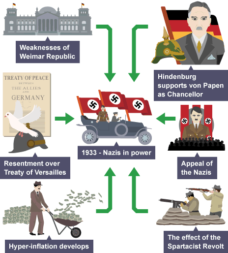 Hitler Versailles Quotes Adolf Hitler Quotes, Speech & Birthday