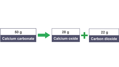 Balancing Equations Worksheet Gcse Chemistry How To Balance Chemical