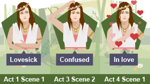 Shakespeare’s A Midsummer Night’s Dream - Helena - A Midsummer Night’s ...