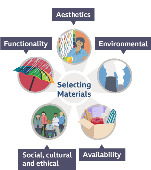 Selecting materials - Design engineering - OCR - GCSE Design and ...