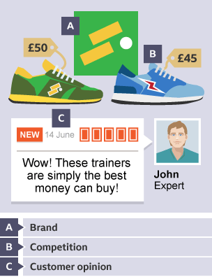 Price - The marketing mix - Edexcel - GCSE Business Revision - Edexcel ...