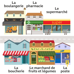Vocabulary - food shopping - Shopping in French - GCSE French Revision ...
