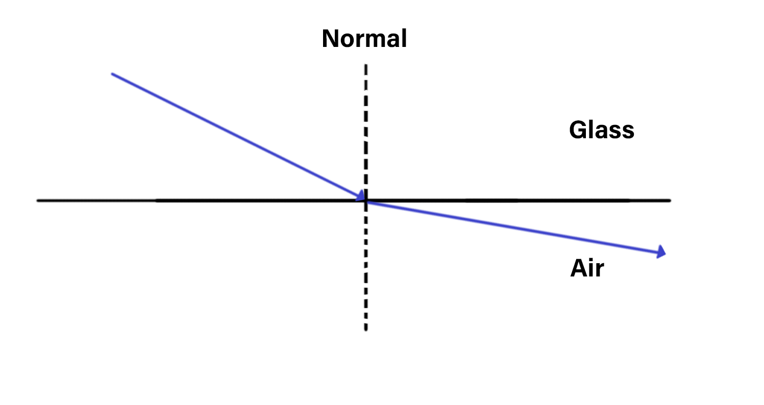 Light Waves - BBC Bitesize