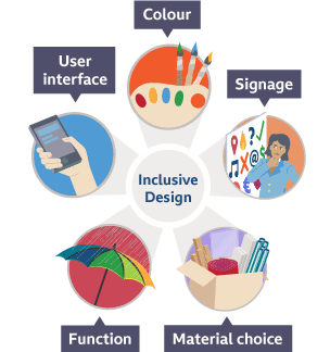 Inclusivity of design solutions - Considering usability when designing ...