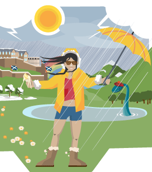 Spring/summer - Weather - National 4 French Revision - BBC Bitesize